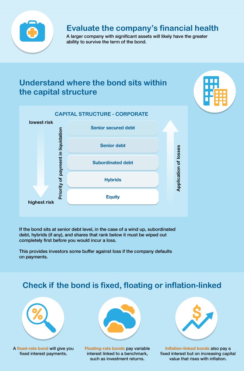 How-to: Invest in Bonds | BIX